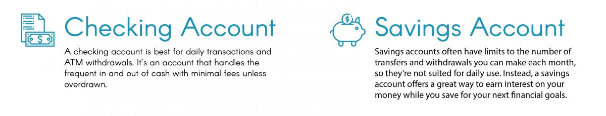 Your Guide to Savings Accounts | InvestingAnswers